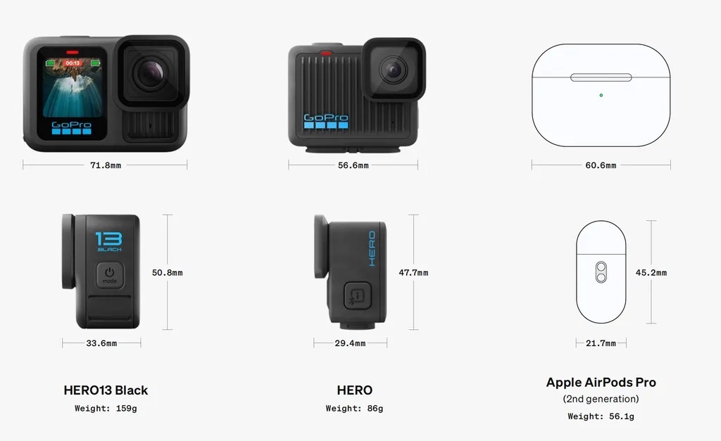 HƯỚNG DẪN SỬ DỤNG GOPRO HERO 4K TỪ A TỚI Z - HT Camera